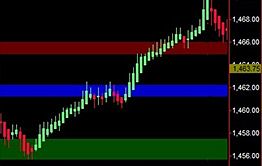 Black_chart | TraderShark: Day-Trading S&P Emini, Euro, Crude, Gold Futures